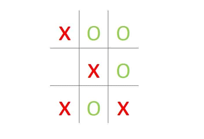 Règle du morpion - Comment gagner au morpion