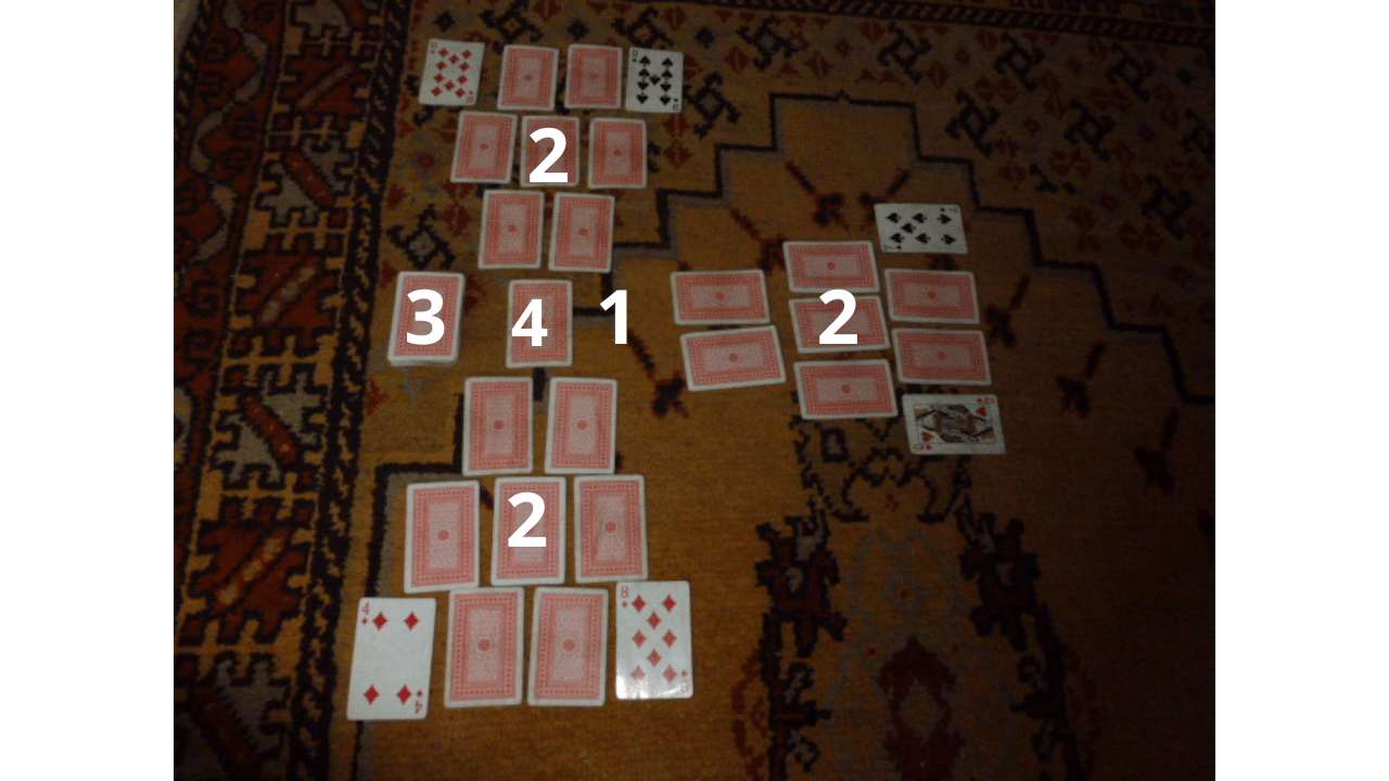 Règle du jeu de cartes du canard - Règles de jeux